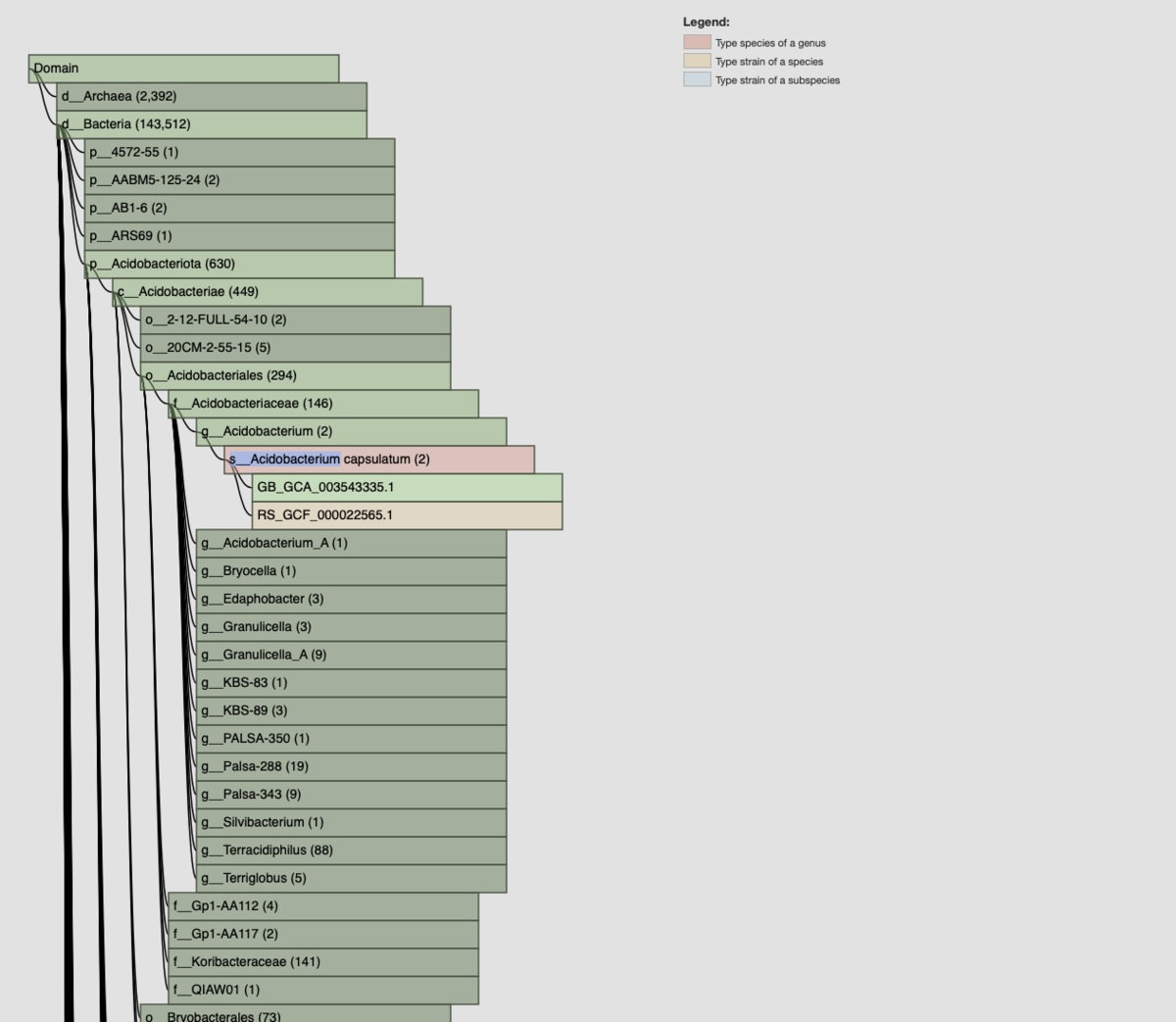 普遍的な single-copy proteinsに基づいてバクテリアとアーキアを分類するGenome Taxonomy Database ...
