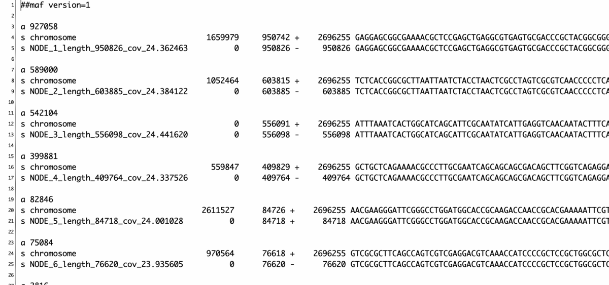 MAF（Multiple Alignment Format）を様々な条件でフィルタリングする MafFilter - macでインフォマティクス