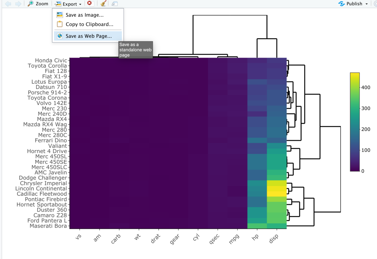 インタラクティブなヒートマップを描く heatmaply - macでインフォマティクス
