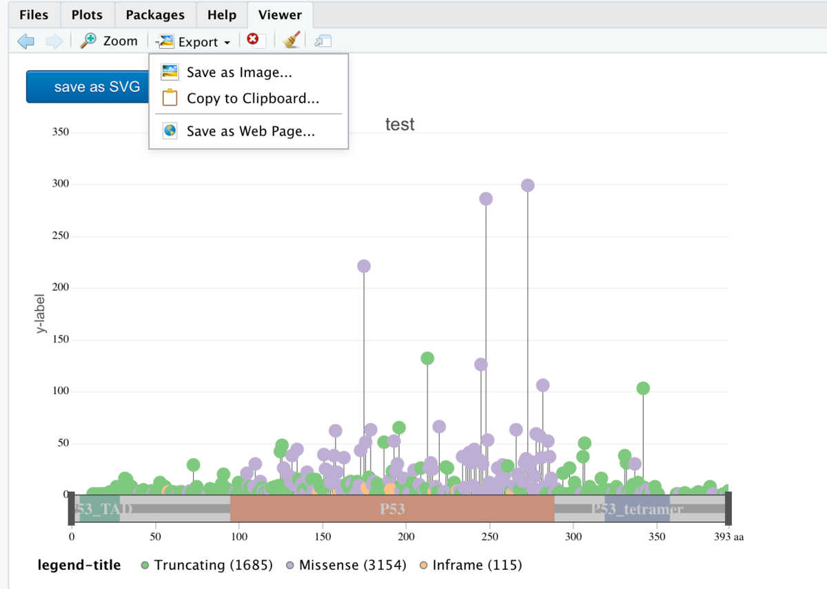 （ヒトゲノム）インタラクティブな遺伝子の変異プロットを出力する G3viz - macでインフォマティクス
