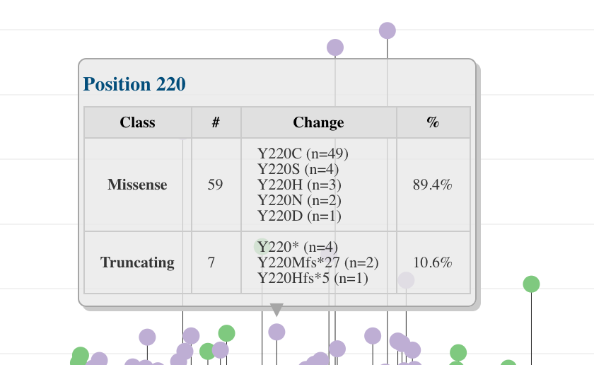 （ヒトゲノム）インタラクティブな遺伝子の変異プロットを出力する G3viz - macでインフォマティクス