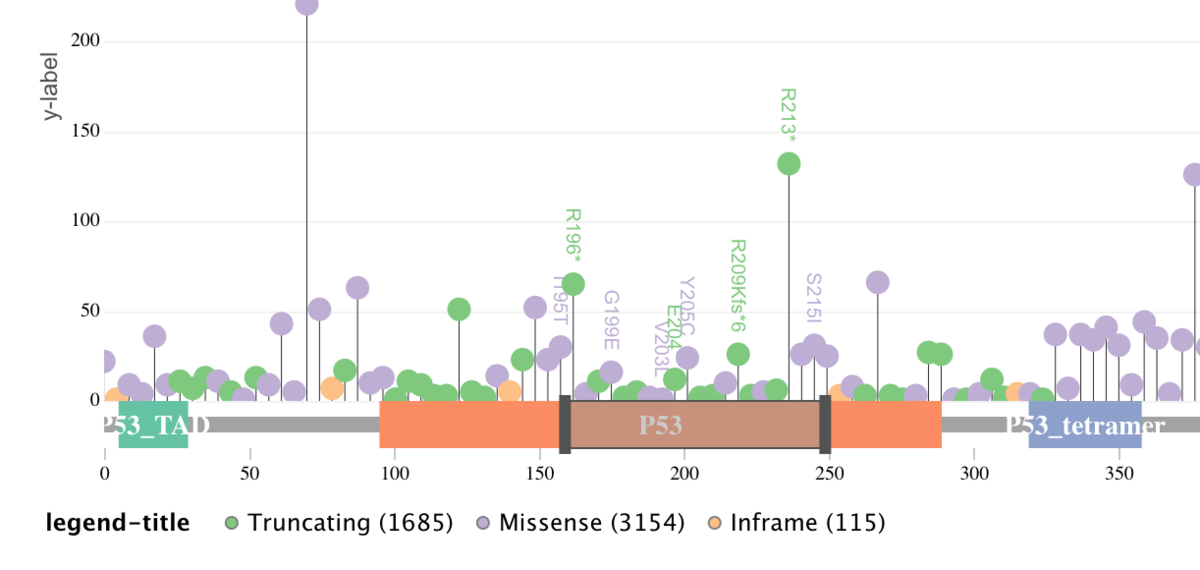 （ヒトゲノム）インタラクティブな遺伝子の変異プロットを出力する G3viz - macでインフォマティクス
