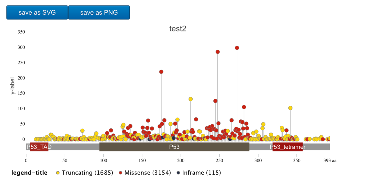 （ヒトゲノム）インタラクティブな遺伝子の変異プロットを出力する G3viz - macでインフォマティクス
