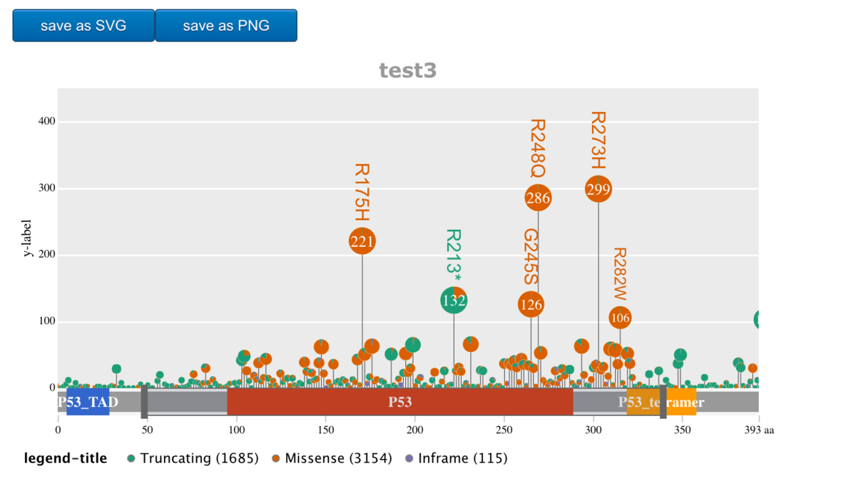 （ヒトゲノム）インタラクティブな遺伝子の変異プロットを出力する G3viz - macでインフォマティクス