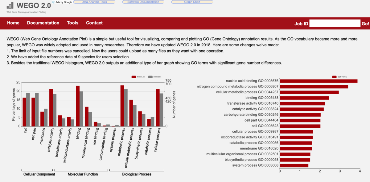 GO annotation分析ウェブサービス WEGO2 - macでインフォマティクス