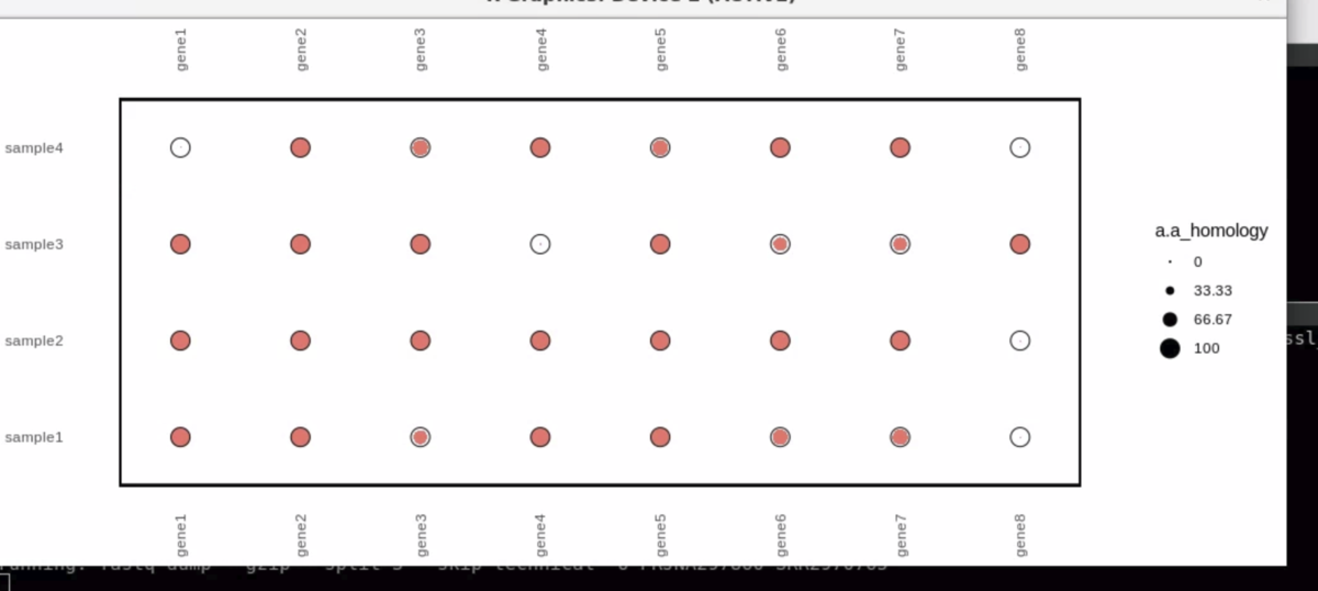 ドットプロット図を出力する Flexible Dot Plot - macでインフォマティクス