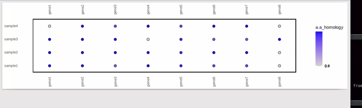 ドットプロット図を出力する Flexible Dot Plot - macでインフォマティクス