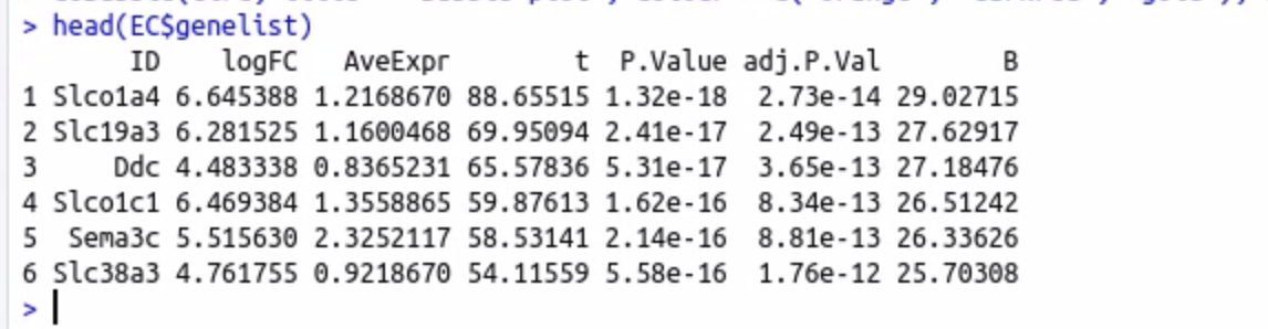 GO enrichmet解析結果を視覚化する GOplot - macでインフォマティクス