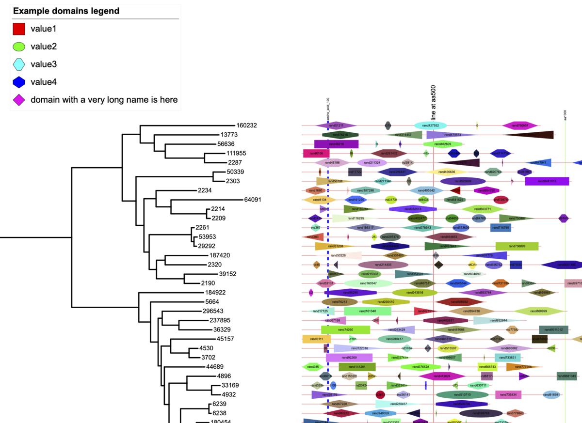 インタラクティブなオンラインの系統樹ツール Interactive Tree Of Life (iTOL) v4 - macでインフォマティクス