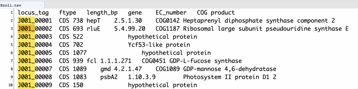 Prokaryotesのアノテーションツール Prokka - macでインフォマティクス
