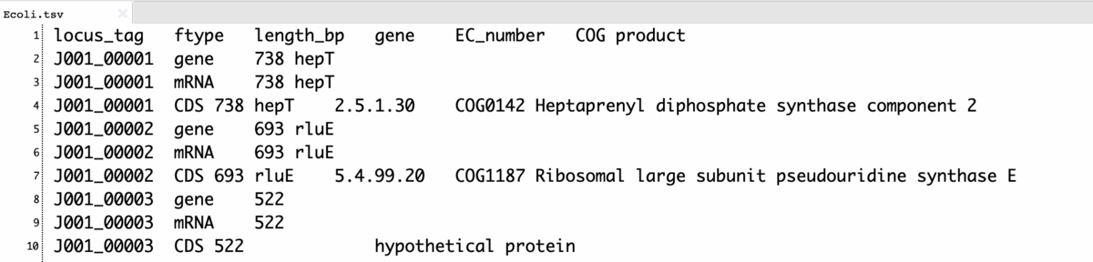 Prokaryotesのアノテーションツール Prokka - macでインフォマティクス