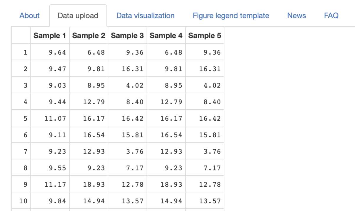 ボックスプロットを描画するwebツール BoxPlotR - macでインフォマティクス