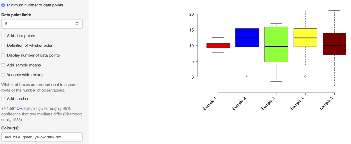 ボックスプロットを描画するwebツール BoxPlotR - macでインフォマティクス