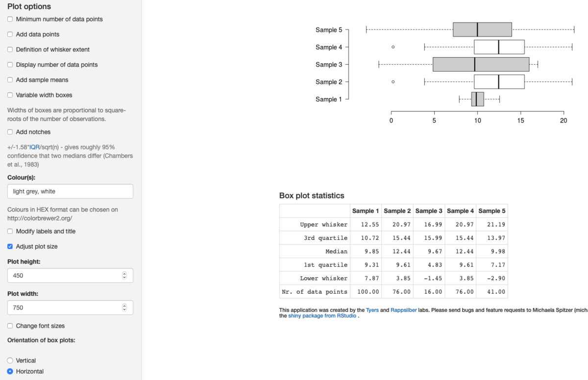 ボックスプロットを描画するwebツール BoxPlotR - macでインフォマティクス