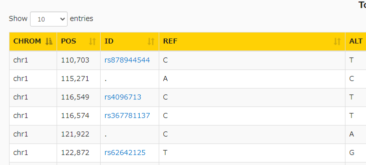 バリアントデータのマイニングと管理のためのウェブベースの可視化ツール VCF-Server - macでインフォマティクス