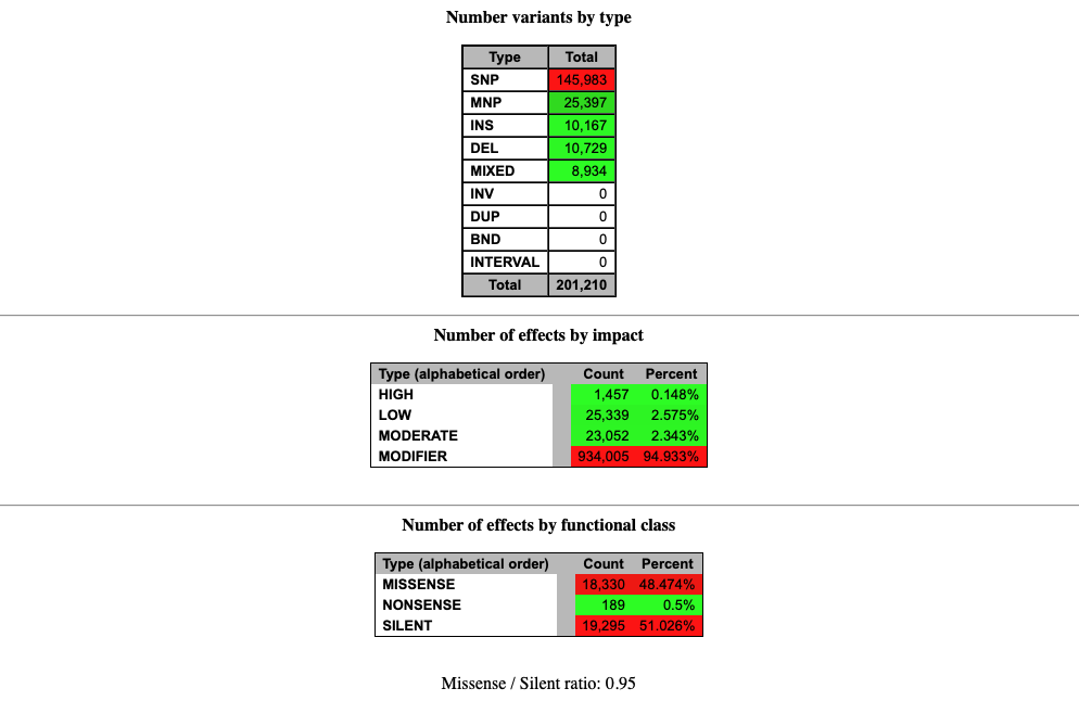 SnpEffとSnpSift - macでインフォマティクス