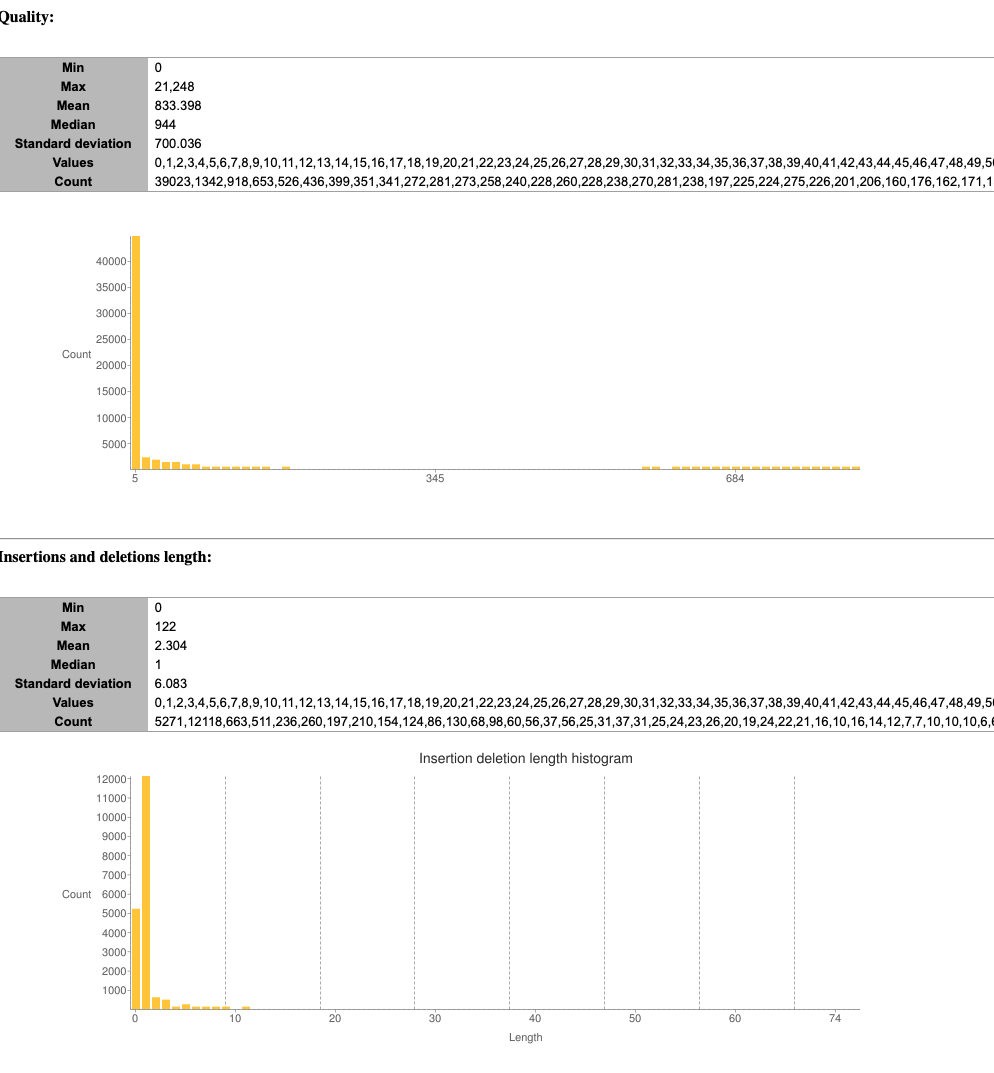 SnpEffとSnpSift - macでインフォマティクス