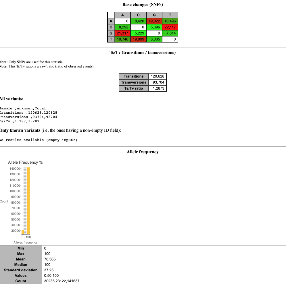 SnpEffとSnpSift - macでインフォマティクス