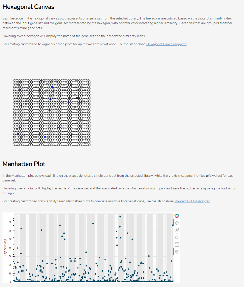 包括的な遺伝子セットのエンリッチメント解析ウェブサーバー Enrichr - macでインフォマティクス