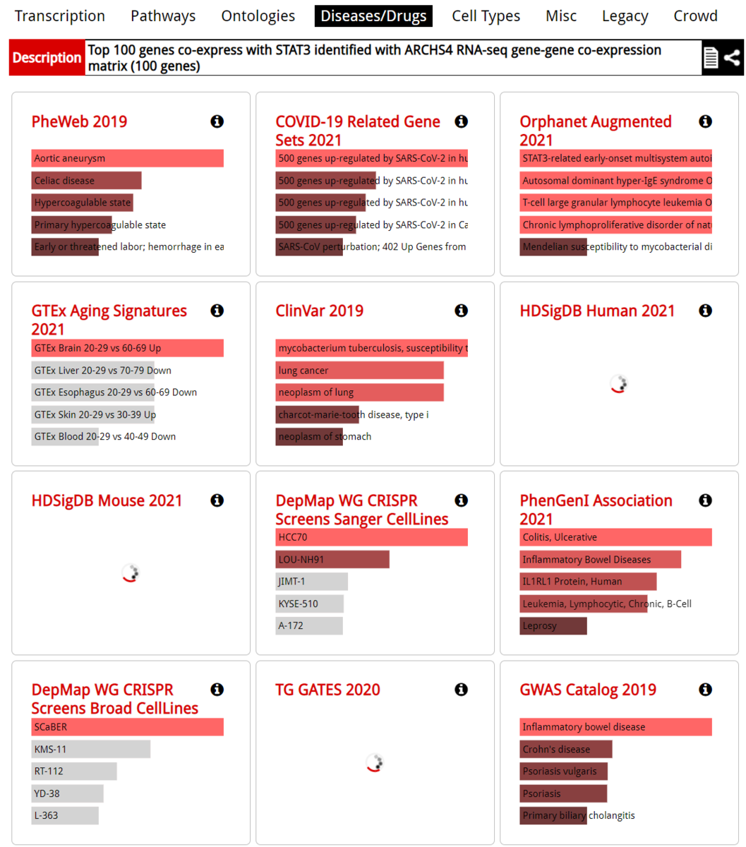 包括的な遺伝子セットのエンリッチメント解析ウェブサーバー Enrichr - macでインフォマティクス