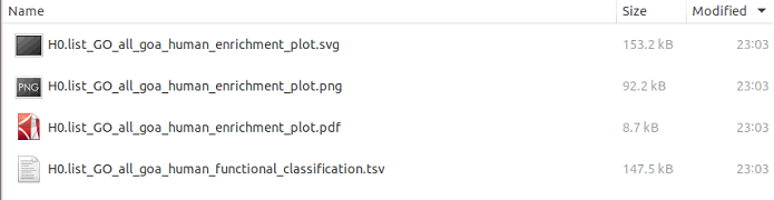 複数の生物をサポートする機能的エンリッチメント解析ツール GeneSCF - macでインフォマティクス