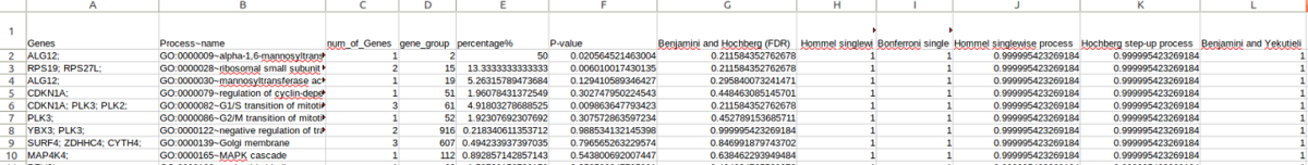 複数の生物をサポートする機能的エンリッチメント解析ツール GeneSCF - macでインフォマティクス