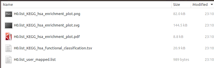 複数の生物をサポートする機能的エンリッチメント解析ツール GeneSCF - macでインフォマティクス