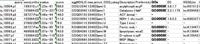 GO enrichment解析データベース agriGO v2.0 - macでインフォマティクス