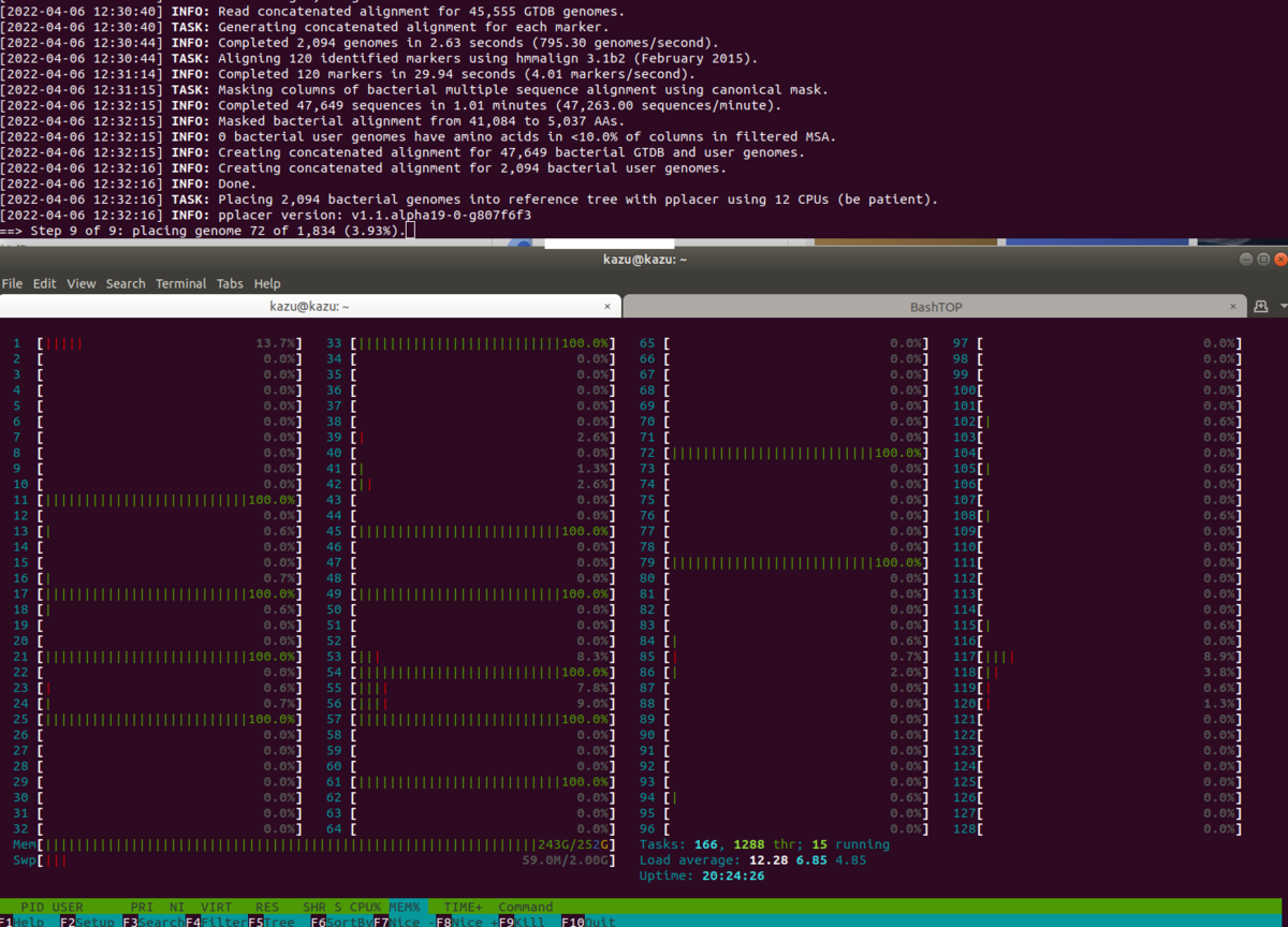 普遍的な single-copy proteinsに基づいてバクテリアとアーキアを分類するGenome Taxonomy Database ...