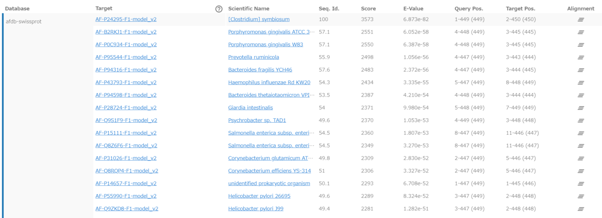 Foldseekを使ってAlphaFold UniProt DBから類似構造タンパク質を探す Foldseek server - macで ...
