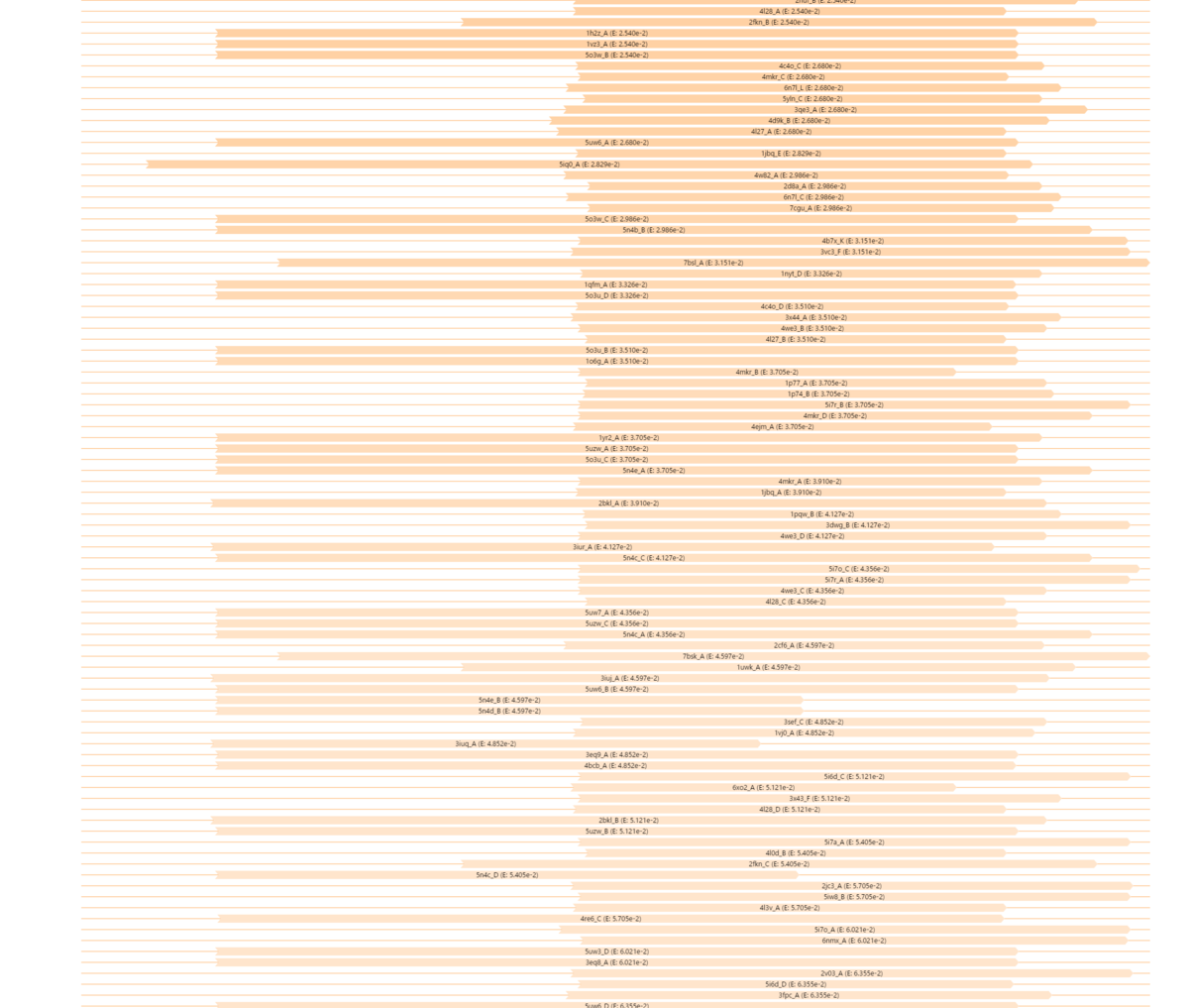 Foldseekを使ってAlphaFold UniProt DBから類似構造タンパク質を探す Foldseek server - macで ...