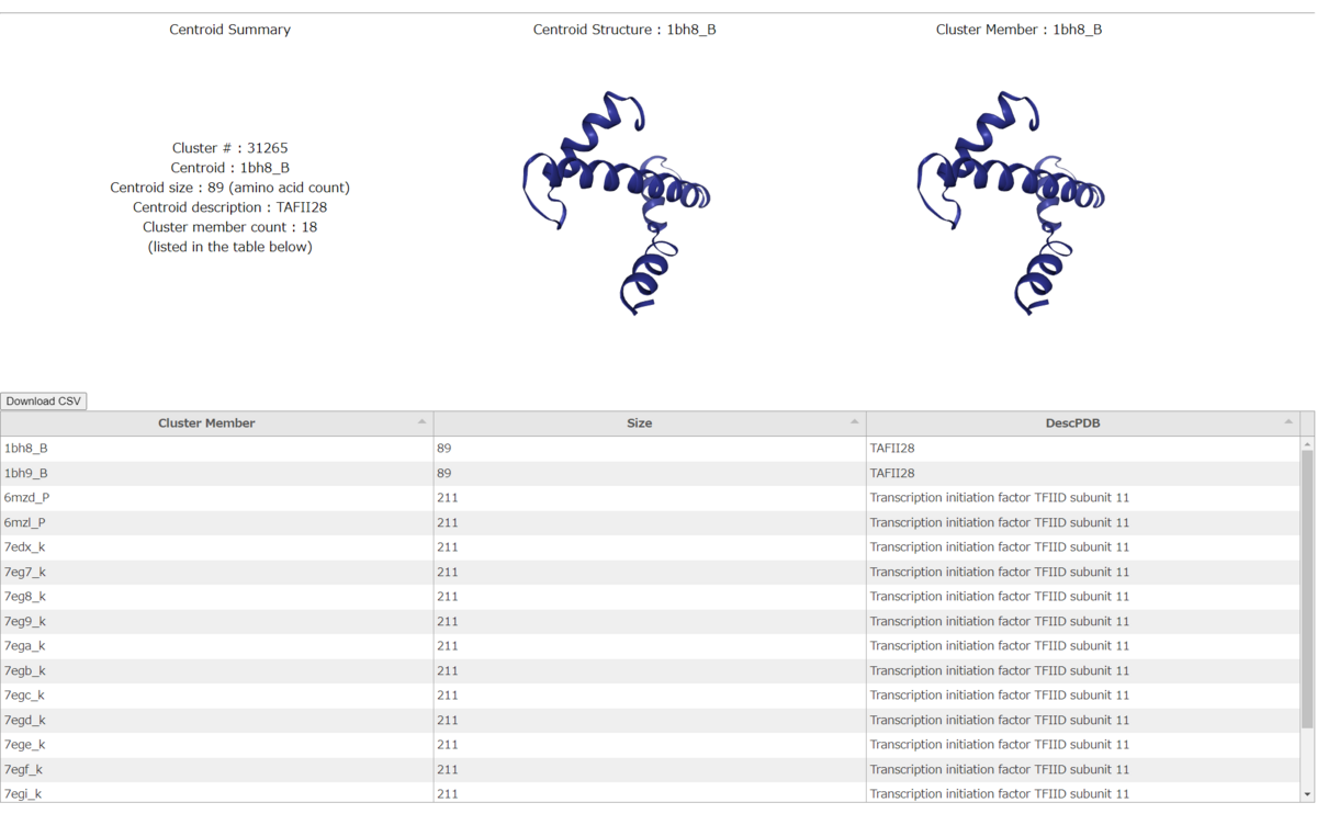 タンパク質の構造的近傍を探索する Structome - macでインフォマティクス