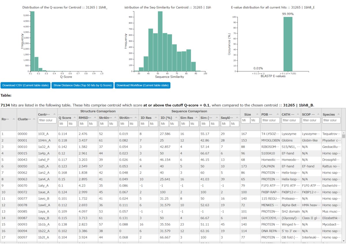 タンパク質の構造的近傍を探索する Structome - macでインフォマティクス