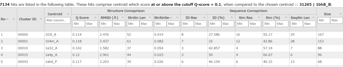 タンパク質の構造的近傍を探索する Structome - macでインフォマティクス