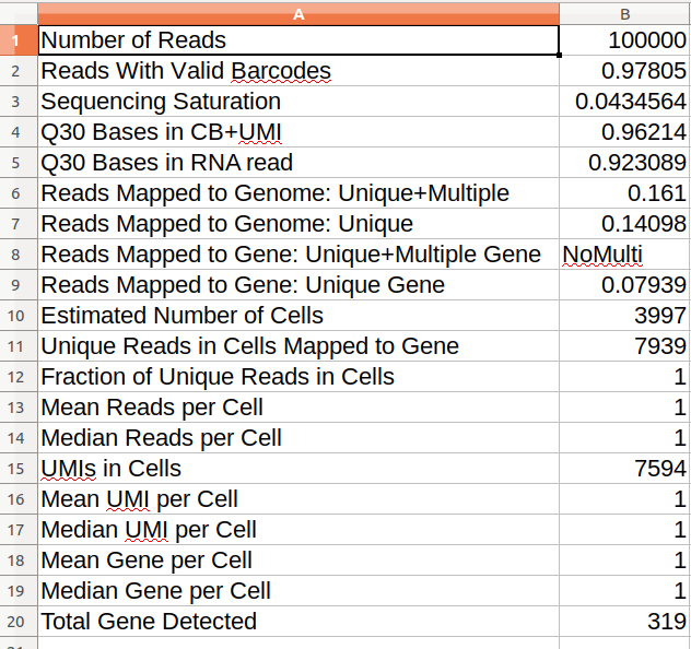 nf-coreのscRNAseq解析パイプライン nf-core/scrnaseq - macでインフォマティクス
