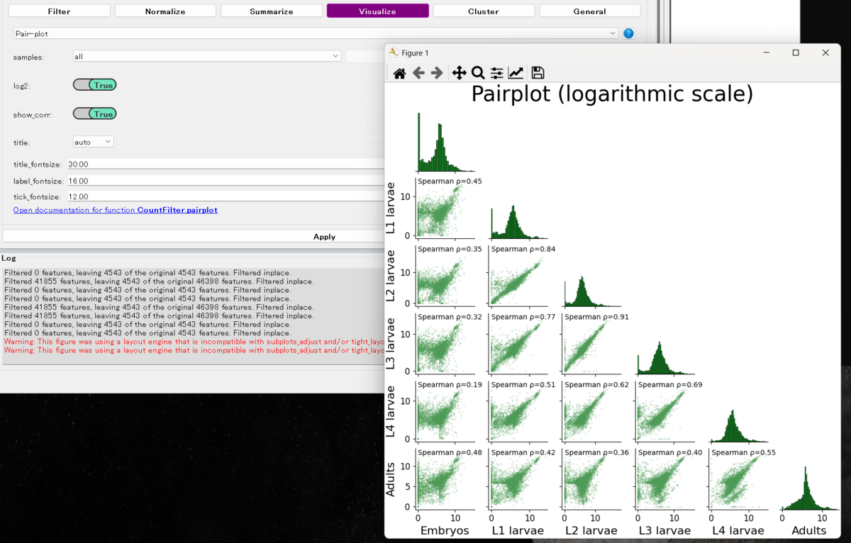 コード不要で高度なRNA-seq解析を行う RNAlysis - macでインフォマティクス