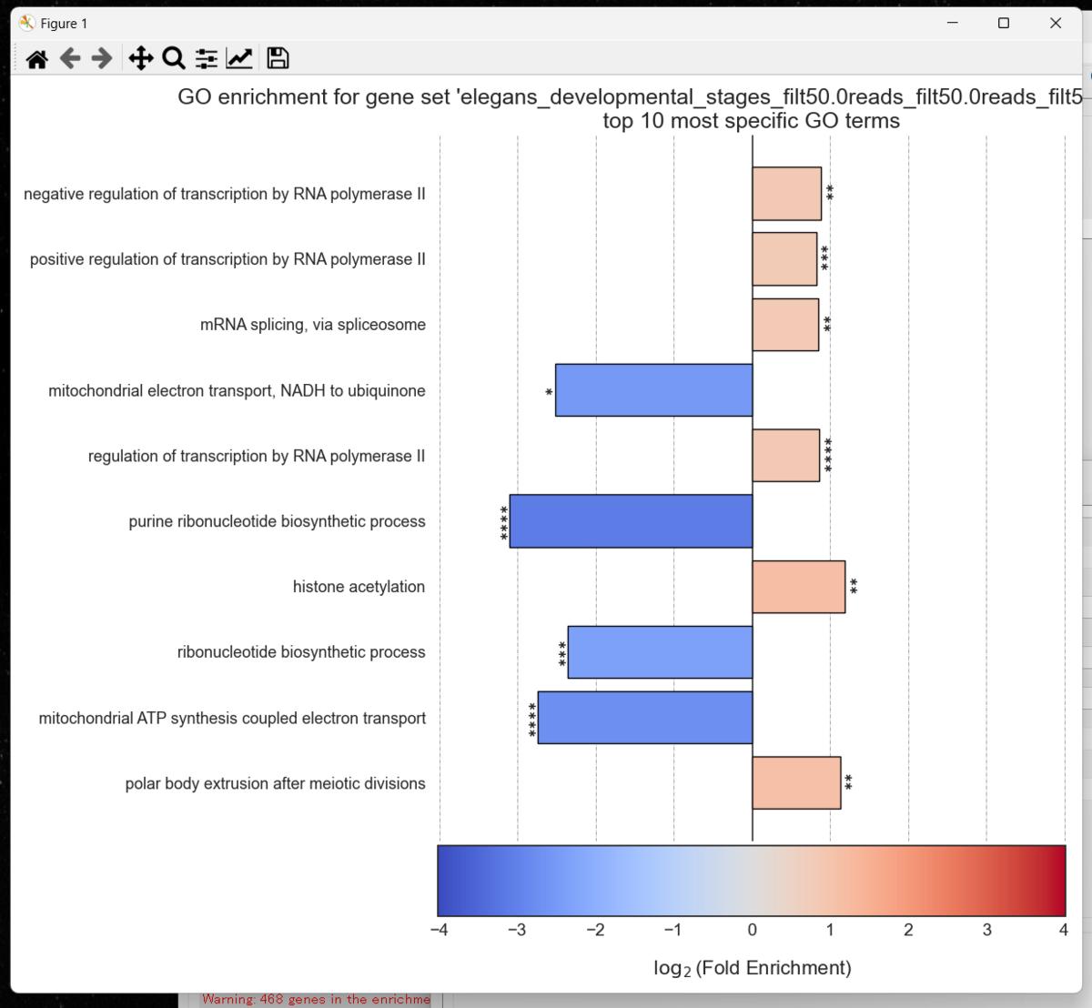 コード不要で高度なRNA-seq解析を行う RNAlysis - macでインフォマティクス