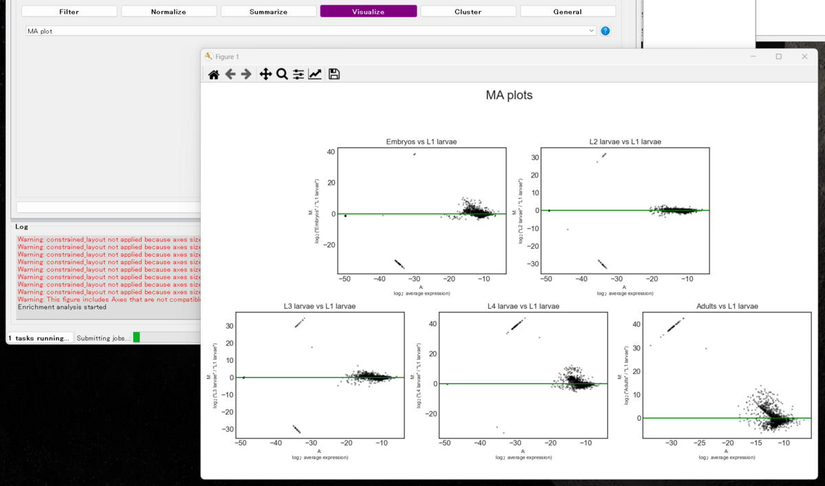 コード不要で高度なRNA-seq解析を行う RNAlysis - macでインフォマティクス