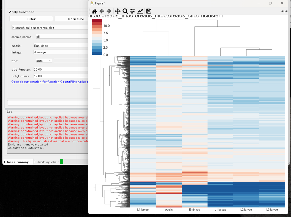 コード不要で高度なRNA-seq解析を行う RNAlysis - macでインフォマティクス