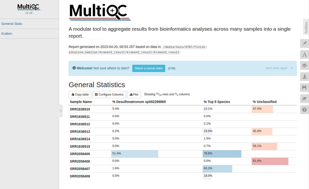 krakenの出力をMultiQCで分析する - macでインフォマティクス