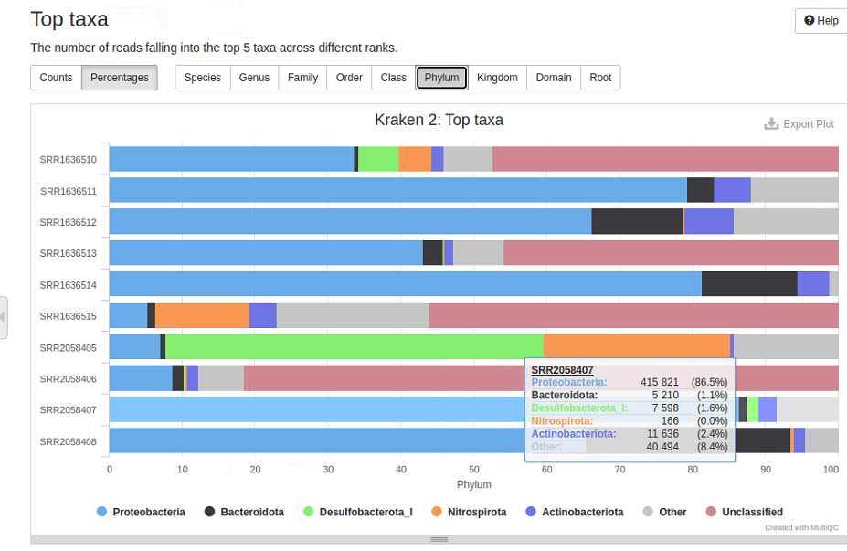 krakenの出力をMultiQCで分析する - macでインフォマティクス