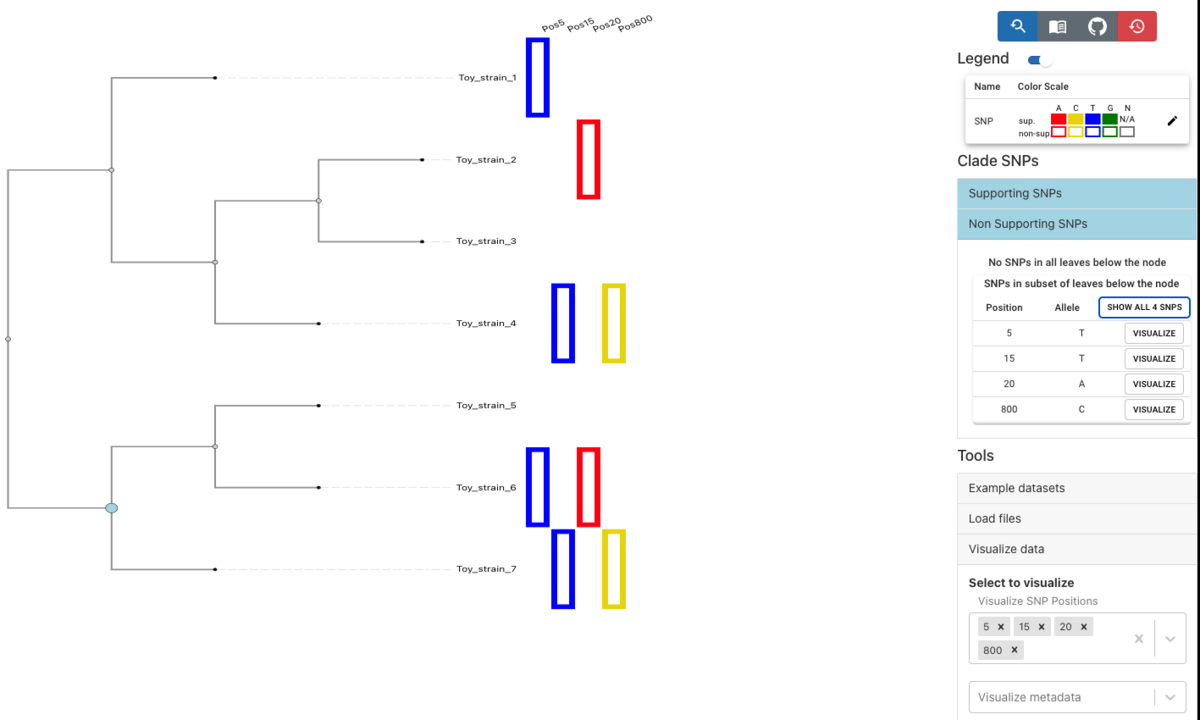 ゲノムワイドなSNPデータとメタデータを同時に調べるためのウェブアプリケーション Evidente - macでインフォマティクス