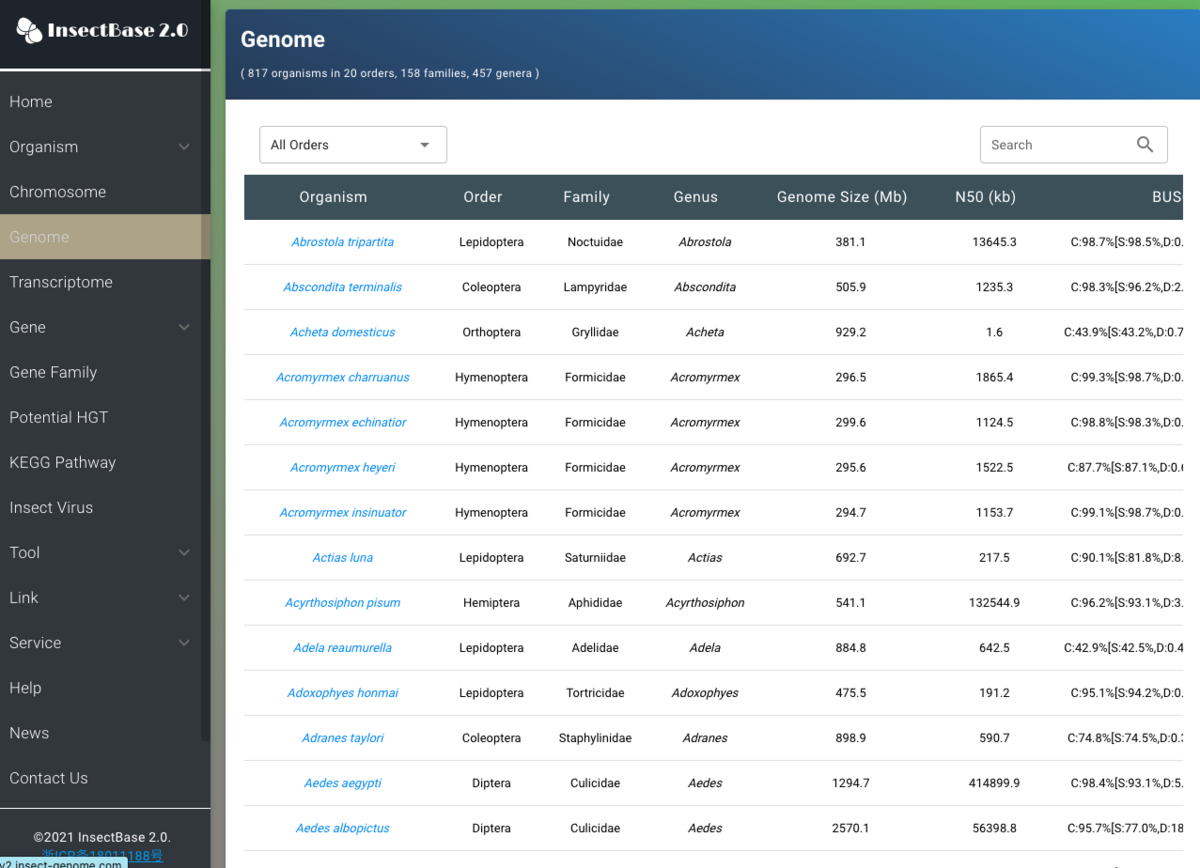 昆虫の包括的遺伝子リソース InsectBase 2.0 - macでインフォマティクス