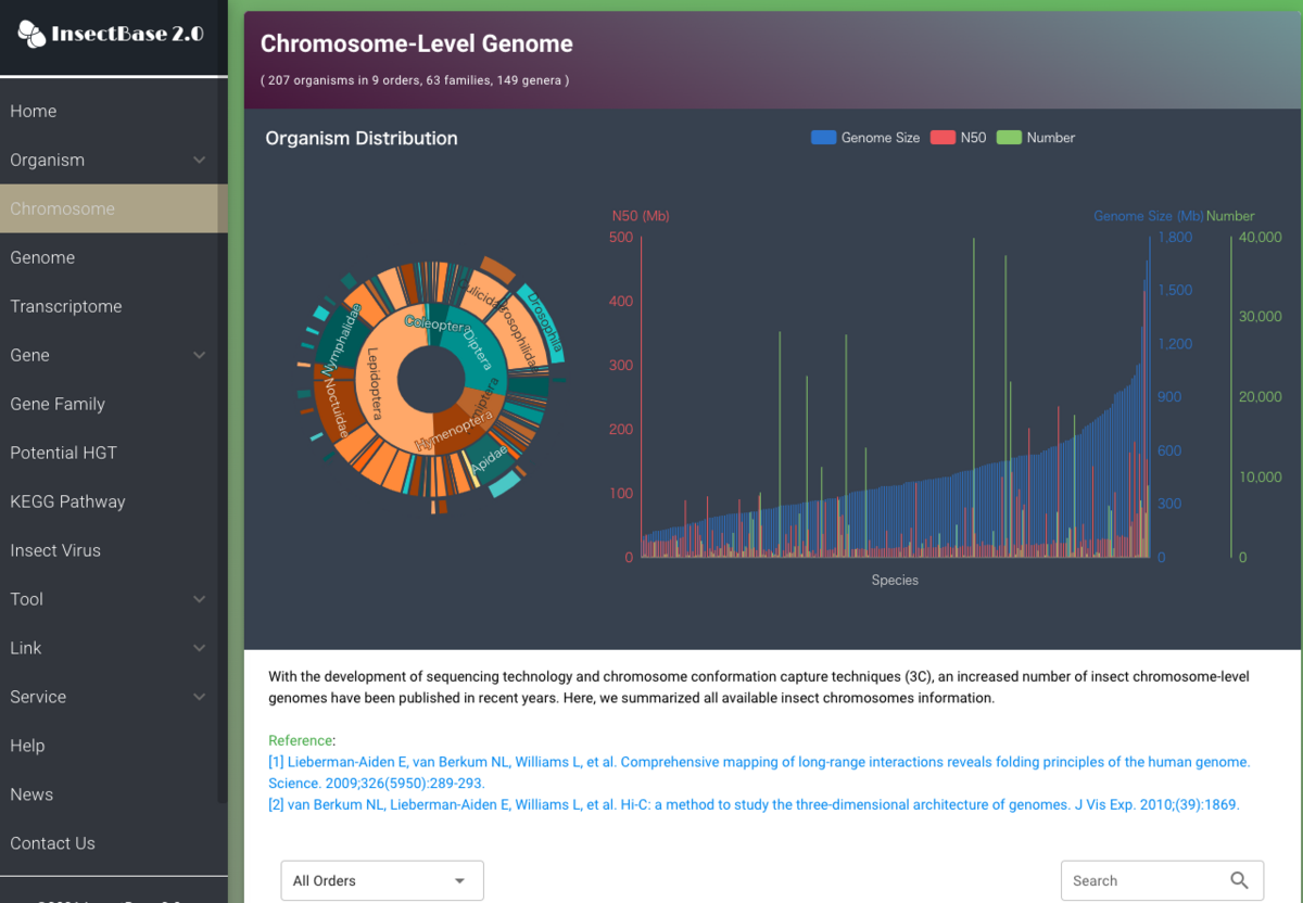 昆虫の包括的遺伝子リソース InsectBase 2.0 - macでインフォマティクス