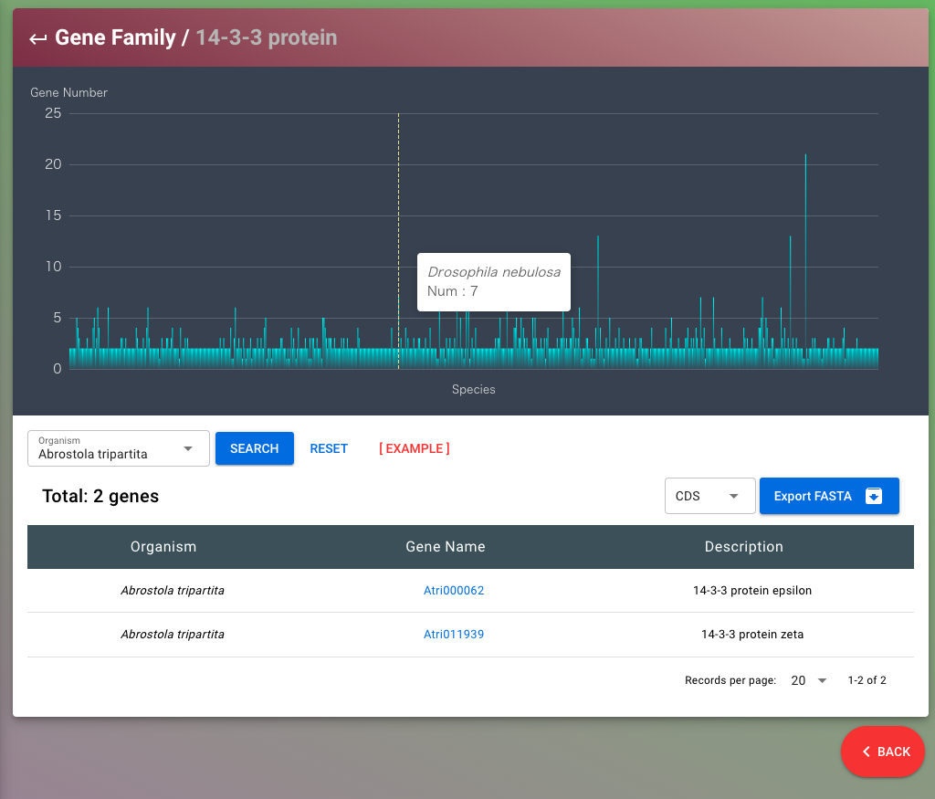 昆虫の包括的遺伝子リソース InsectBase 2.0 - macでインフォマティクス