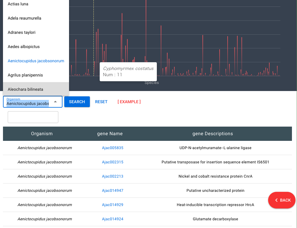 昆虫の包括的遺伝子リソース InsectBase 2.0 - macでインフォマティクス