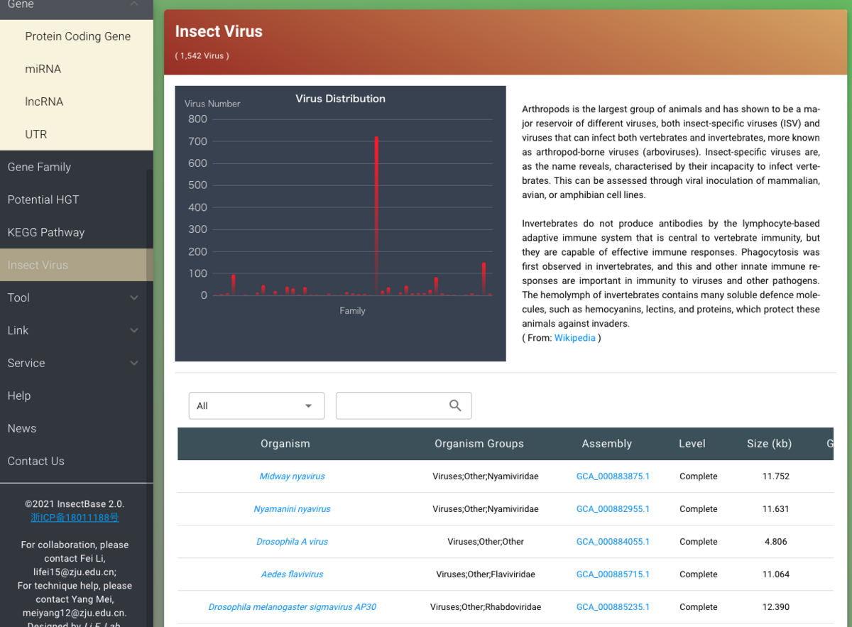 昆虫の包括的遺伝子リソース InsectBase 2.0 - macでインフォマティクス