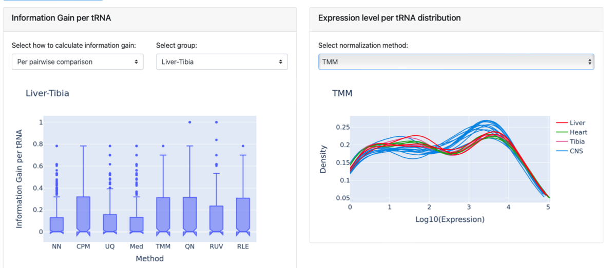 RNA-Seqの正規化手法を比較し、発現変動遺伝子の解析まで行う NormSeq - macでインフォマティクス