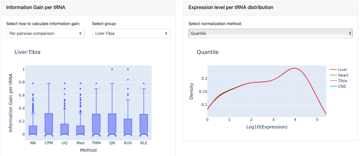 RNA-Seqの正規化手法を比較し、発現変動遺伝子の解析まで行う NormSeq - macでインフォマティクス
