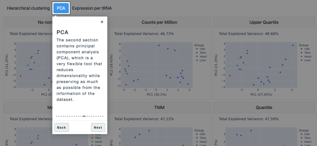 RNA-Seqの正規化手法を比較し、発現変動遺伝子の解析まで行う NormSeq - macでインフォマティクス